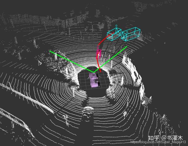 KITTI数据集使用 - 知乎