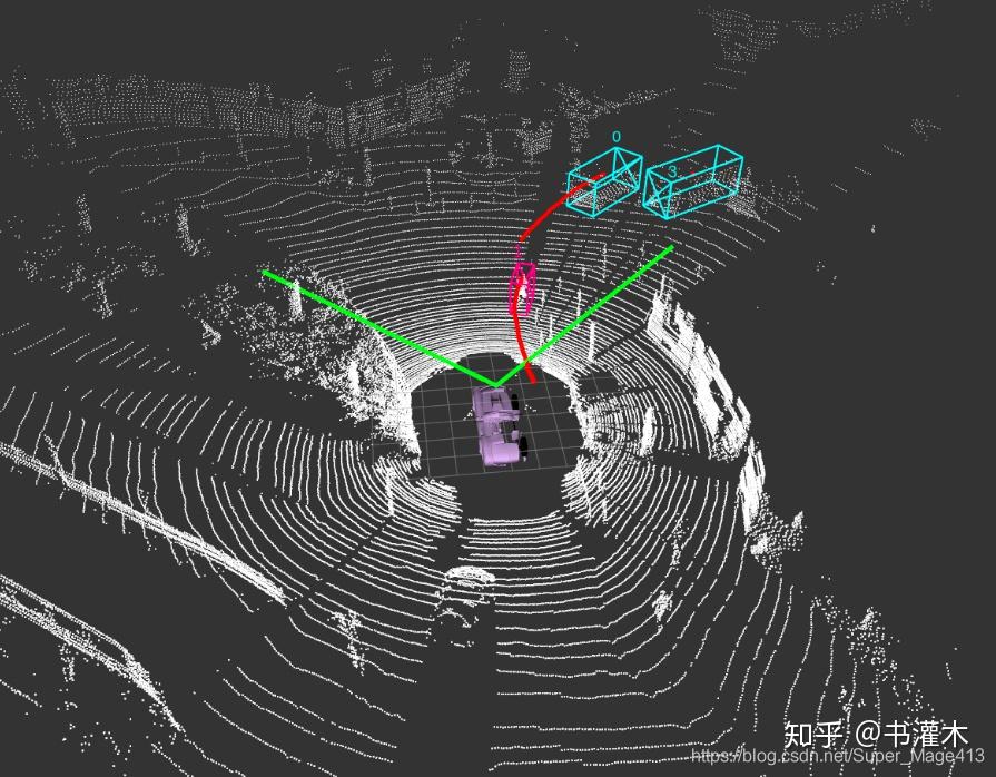 KITTI数据集使用 - 知乎