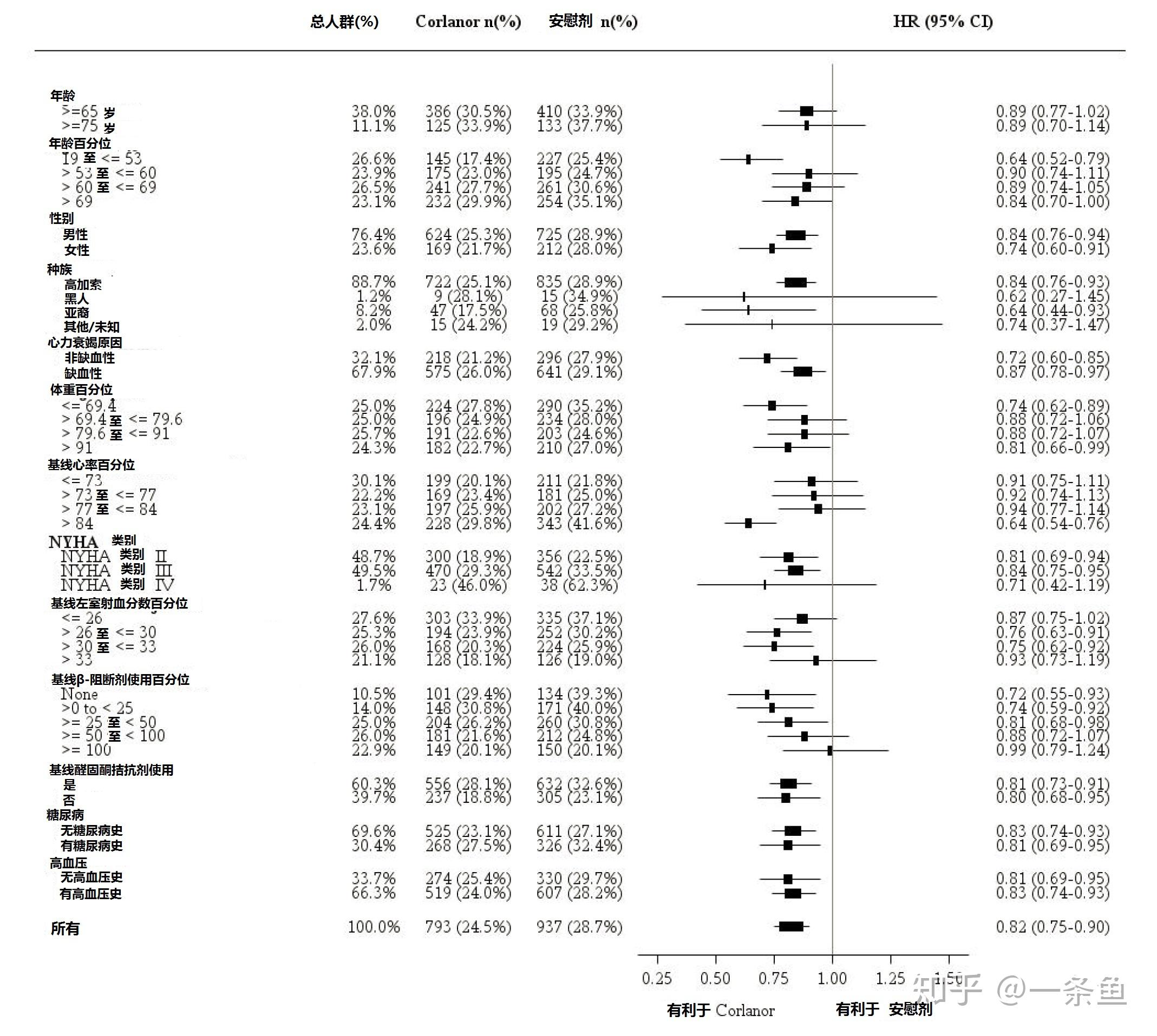 伊伐布雷定(Corlanor，ivabradine)FDA官方说明书 - 知乎