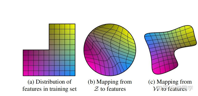 结合代码读style-gan论文（pytorch） - 知乎