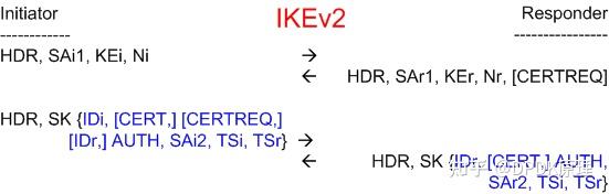 IKE 与 IPSec（下） - 知乎