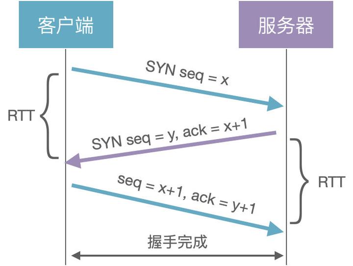 QUIC 协议详解 - 知乎