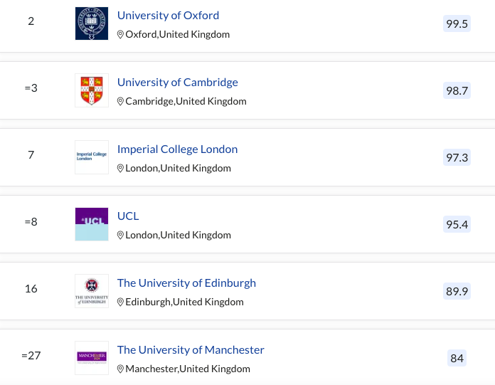 QS2022世界大学排名分析：英国+澳大利亚院校篇 - 知乎