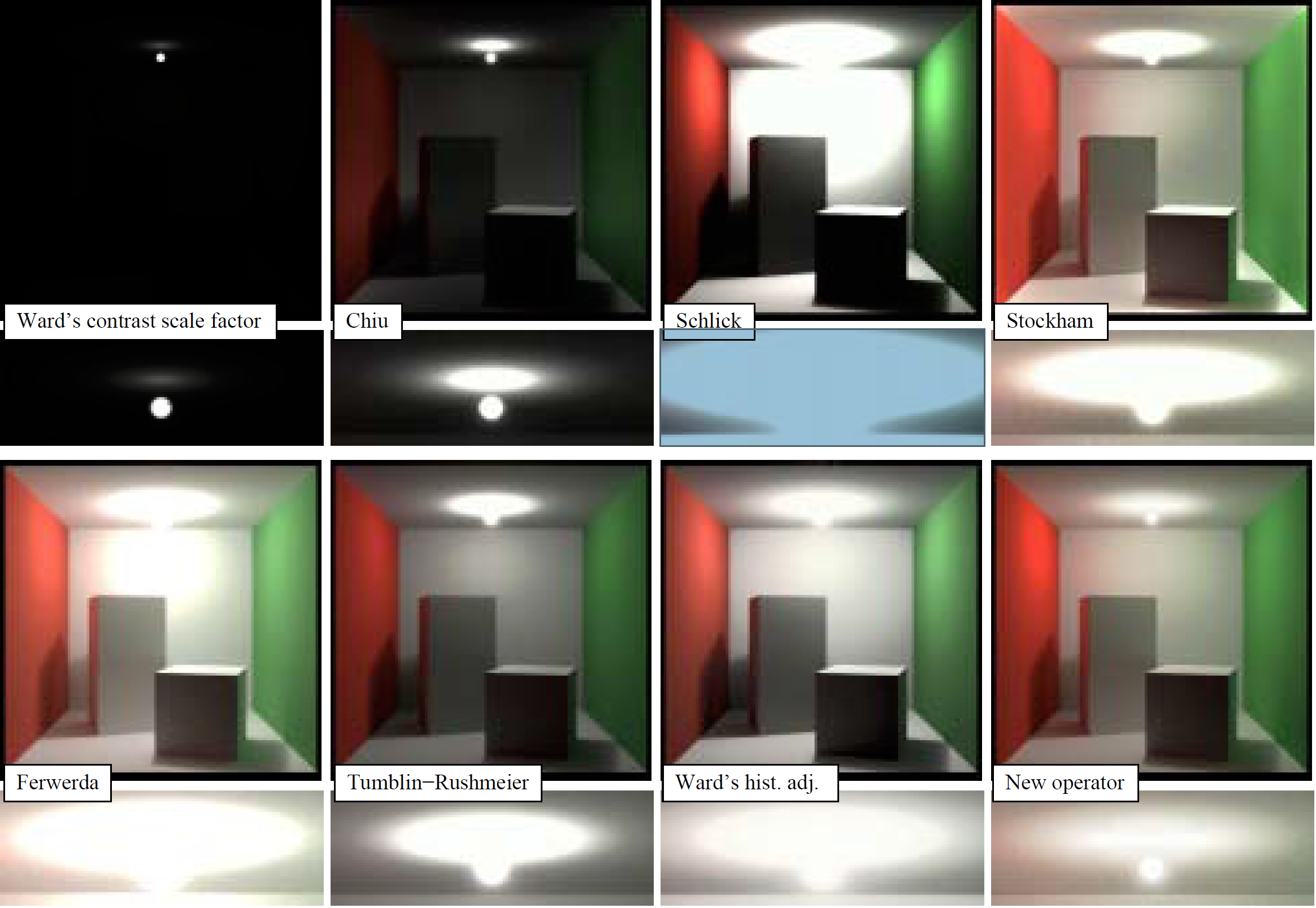 基于物理的渲染—HDR Tone Mapping - 知乎