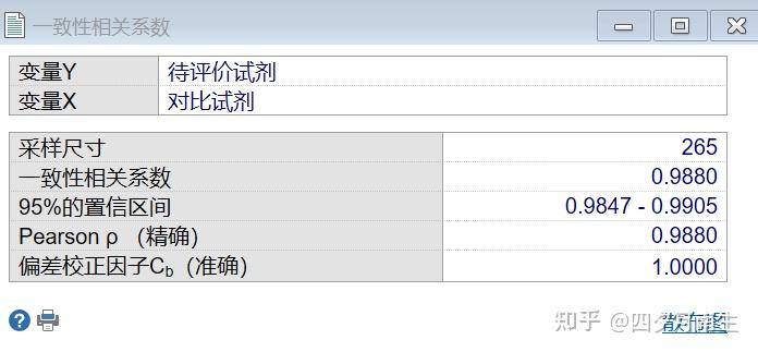 如何用MEDCALC软件对临床数据进行统计-图文版2 - 知乎