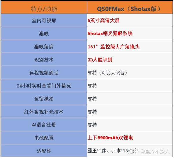 2023最强测评【高性价比】智能门锁怎么选？德施曼 Q50FMax（Shotax版）、Q50MVPro、Q5MPro 三款爆品真实测评来了！