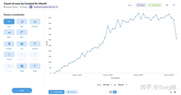 三款主流开源数据可视化工具对比：Superset、DataEase、MetaBase - 知乎