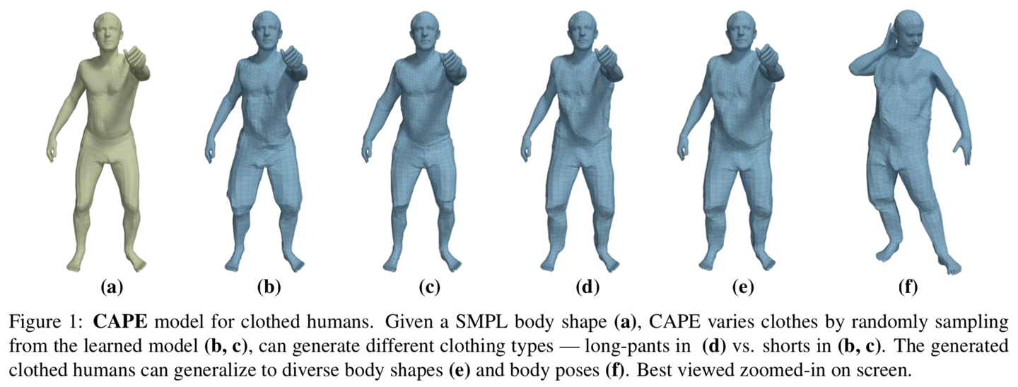 CVPR 2020 | CAPE: clothed SMPL - 知乎