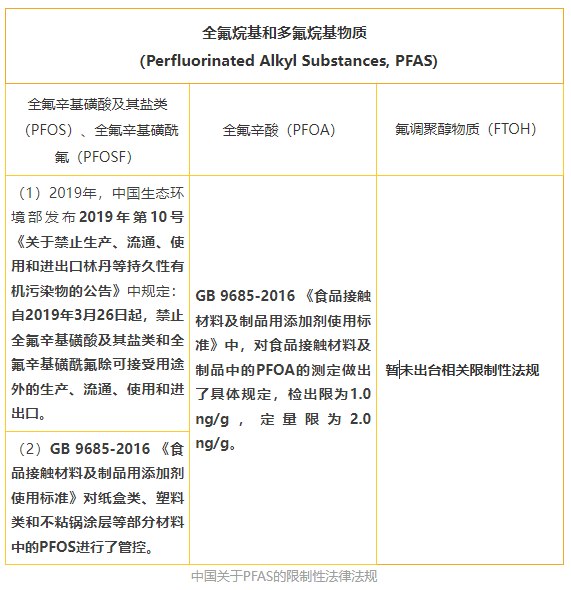 揭秘户外手套中的“永久化学品”——PFAS｜调查结果 - 知乎