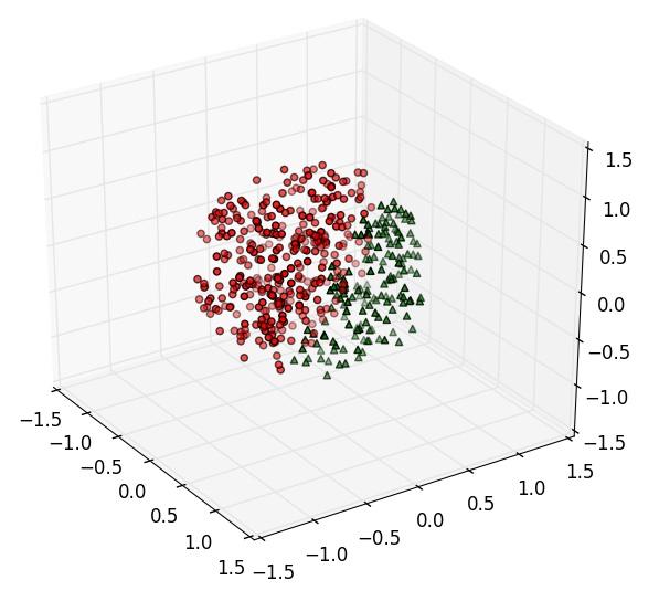 Python使用matplotlib实现数据可视化 知乎