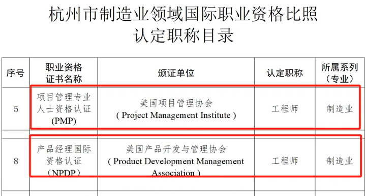 持有PMP/NPDP证书，可以申请认定中级职称哦~~~~ - 知乎