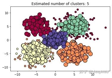 聚类算法（上）：8个常见的无监督聚类方法介绍和比较 - 知乎