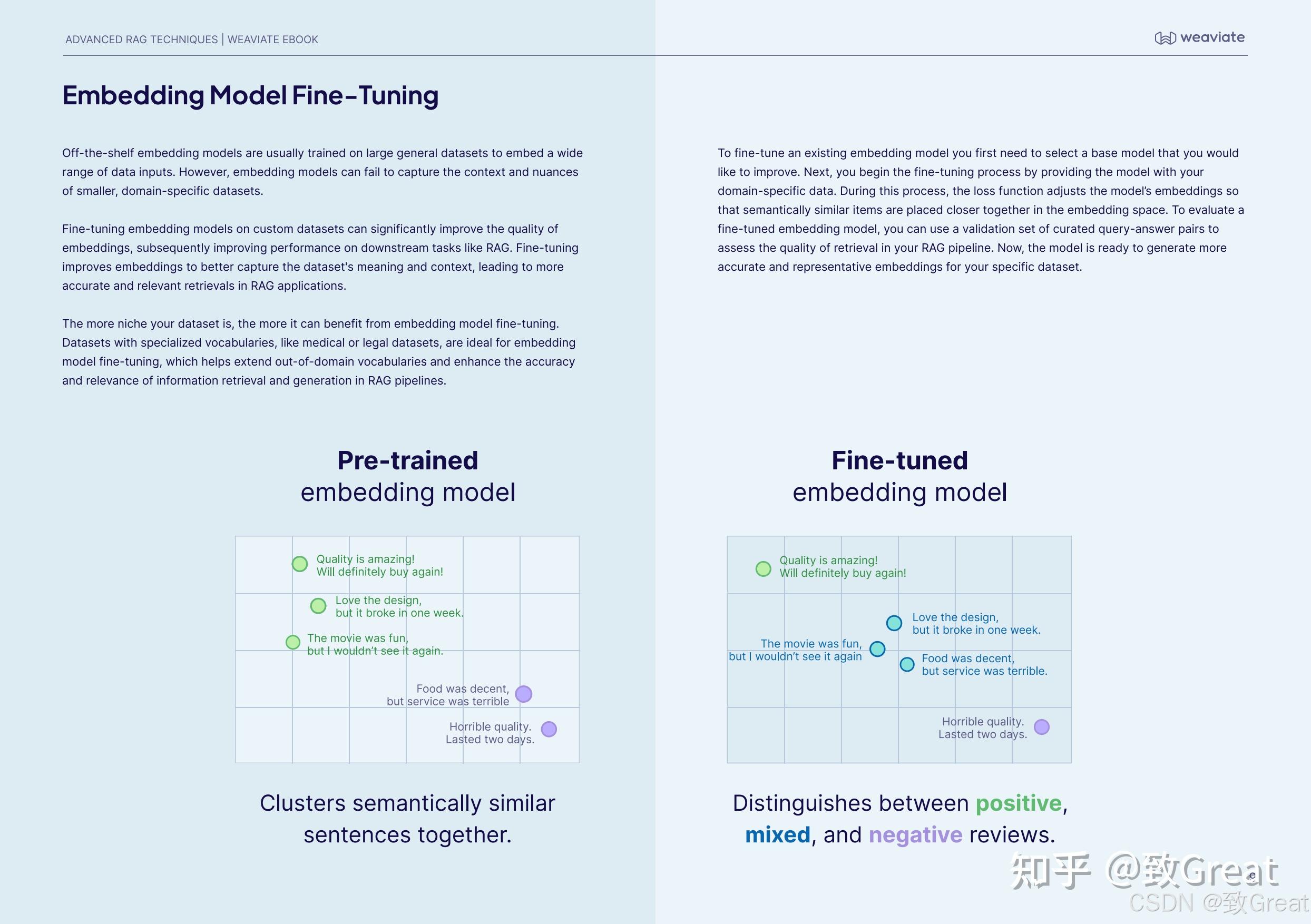 【Weaviate官方指南】请查收一份RAG高阶技巧！ - 知乎