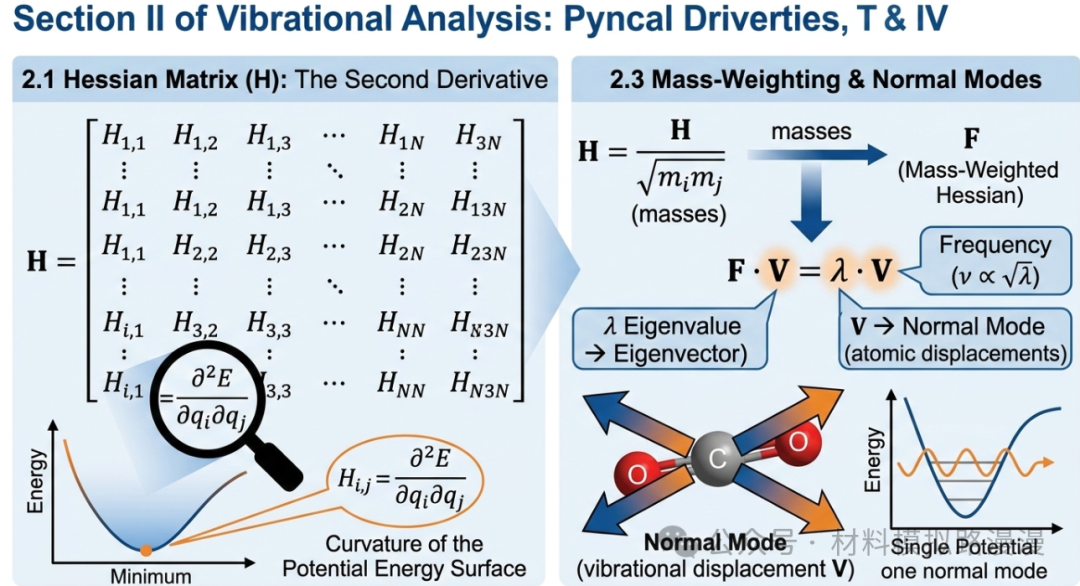 Materials Studio · Vibrational Analysis（振动分析） - 知乎