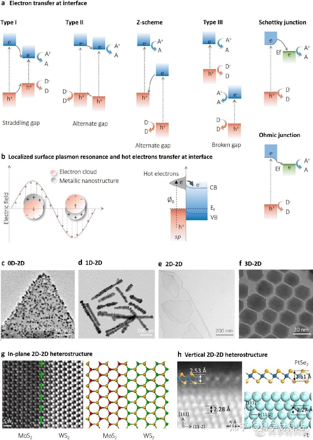 Angew. Chem. Int. Ed.综述：2D TMDs的光催化应用 - 知乎