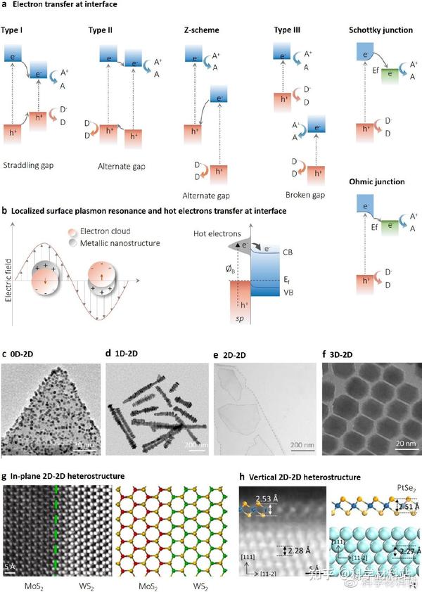 Angew. Chem. Int. Ed.综述：2D TMDs的光催化应用 - 知乎