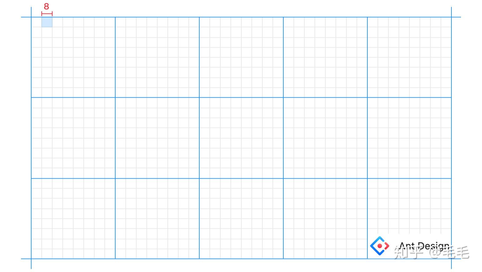 写给设计师的 Ant Design 栅格指南 - 知乎