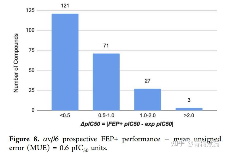 JMC|MORF-627的发现：一种高度选择性的构象偏倚的两性离子整合素αvβ6抑制剂用于纤维化疾病的研究 - 知乎