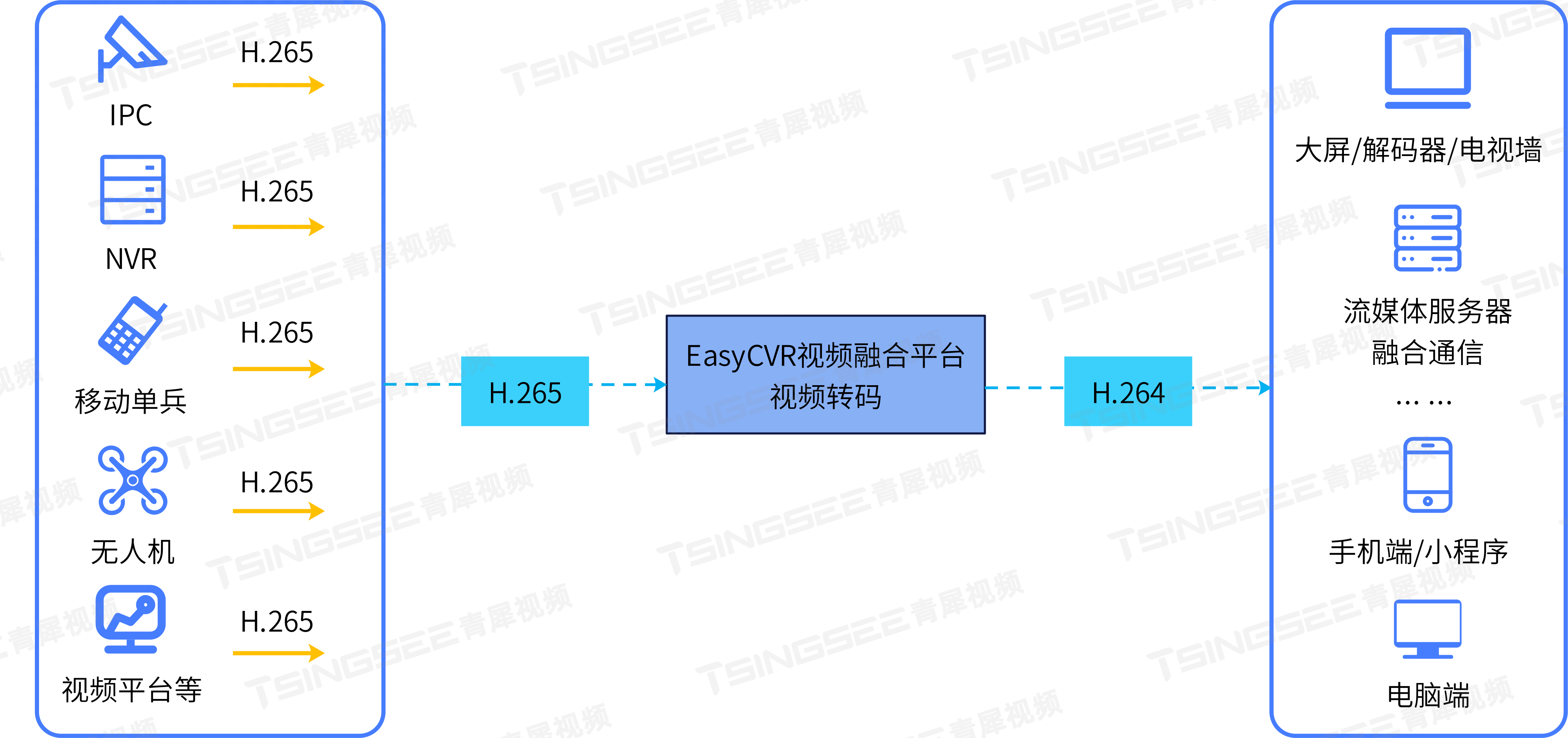 技术前沿：WebRTC与H.265编码的兼容性挑战与应对策略 - 知乎