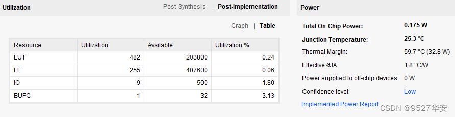 FPGA动态配置si5338输出差分时钟，提供工程源码和技术支持 - 知乎