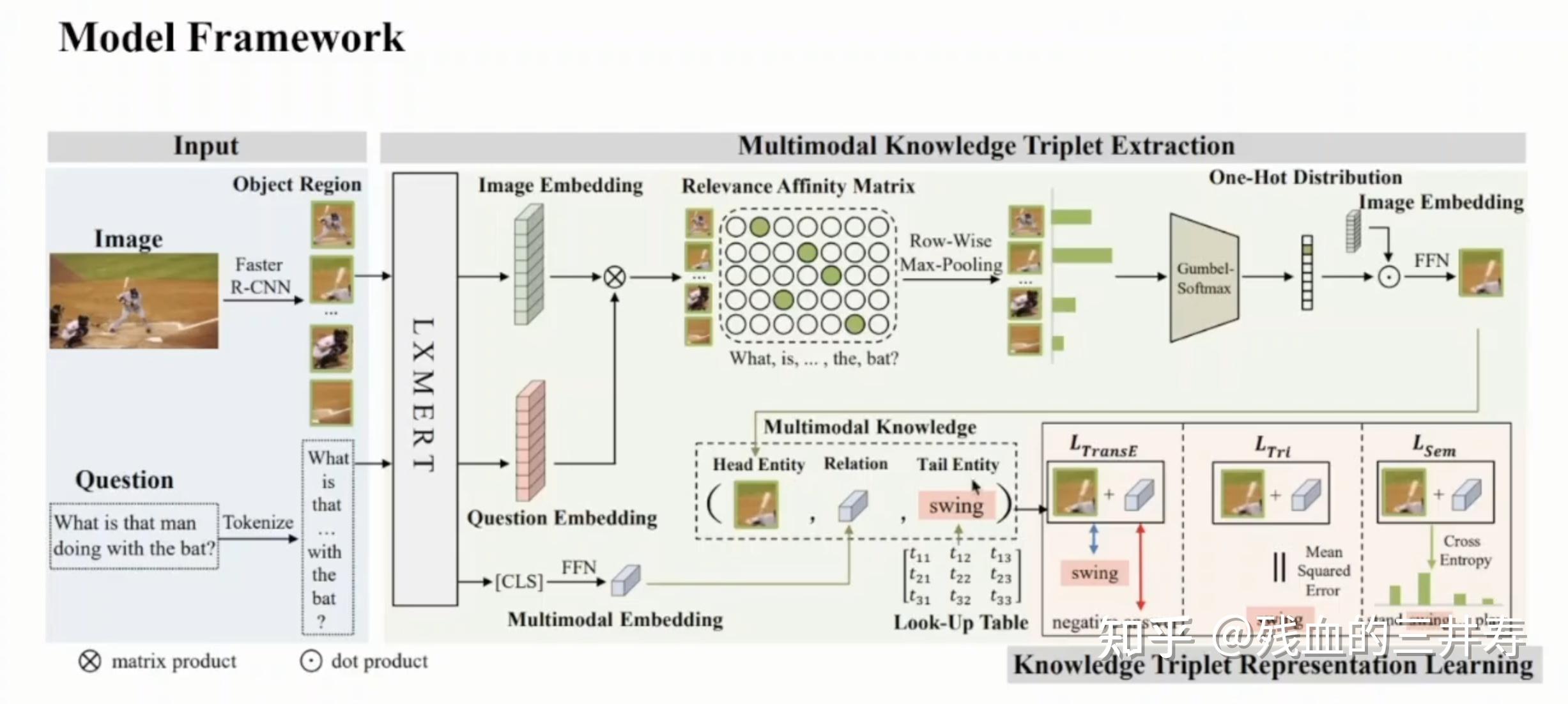 多模态与知识图谱问答能否结合？ - 知乎