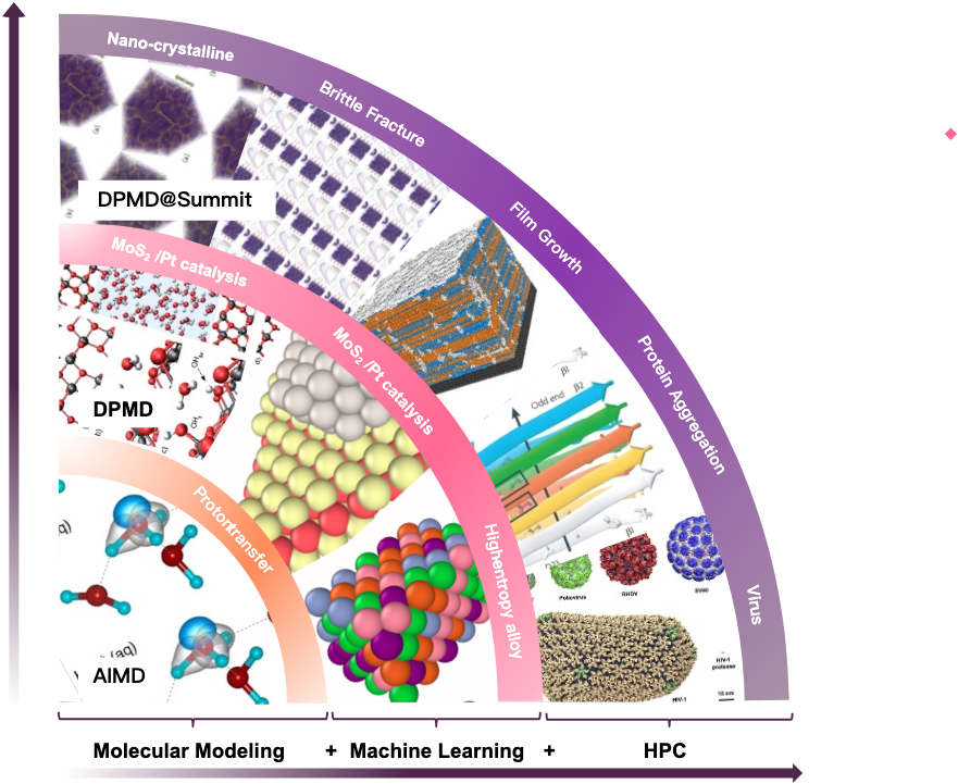 DeePMD-kit Quick Start Tutorial｜训练甲烷深度势能分子动力学模型 - 知乎