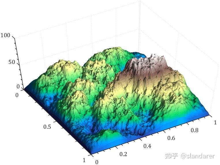 Matlab Matlab海洋、气象数据colormap配色补充包 Ncl Color Tables 知乎