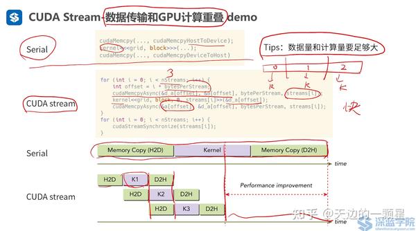 CUDA stream 和 event - 知乎