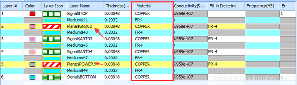 speed 2000 DDR时域仿真的流程 - 知乎