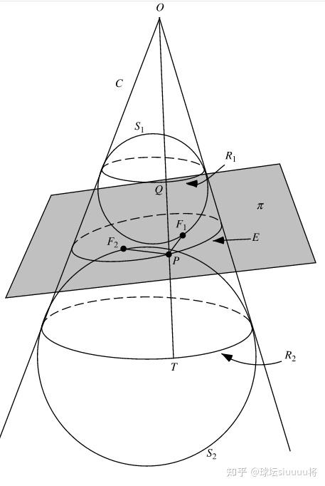 Dandelin双球模型：椭圆由来 - 知乎