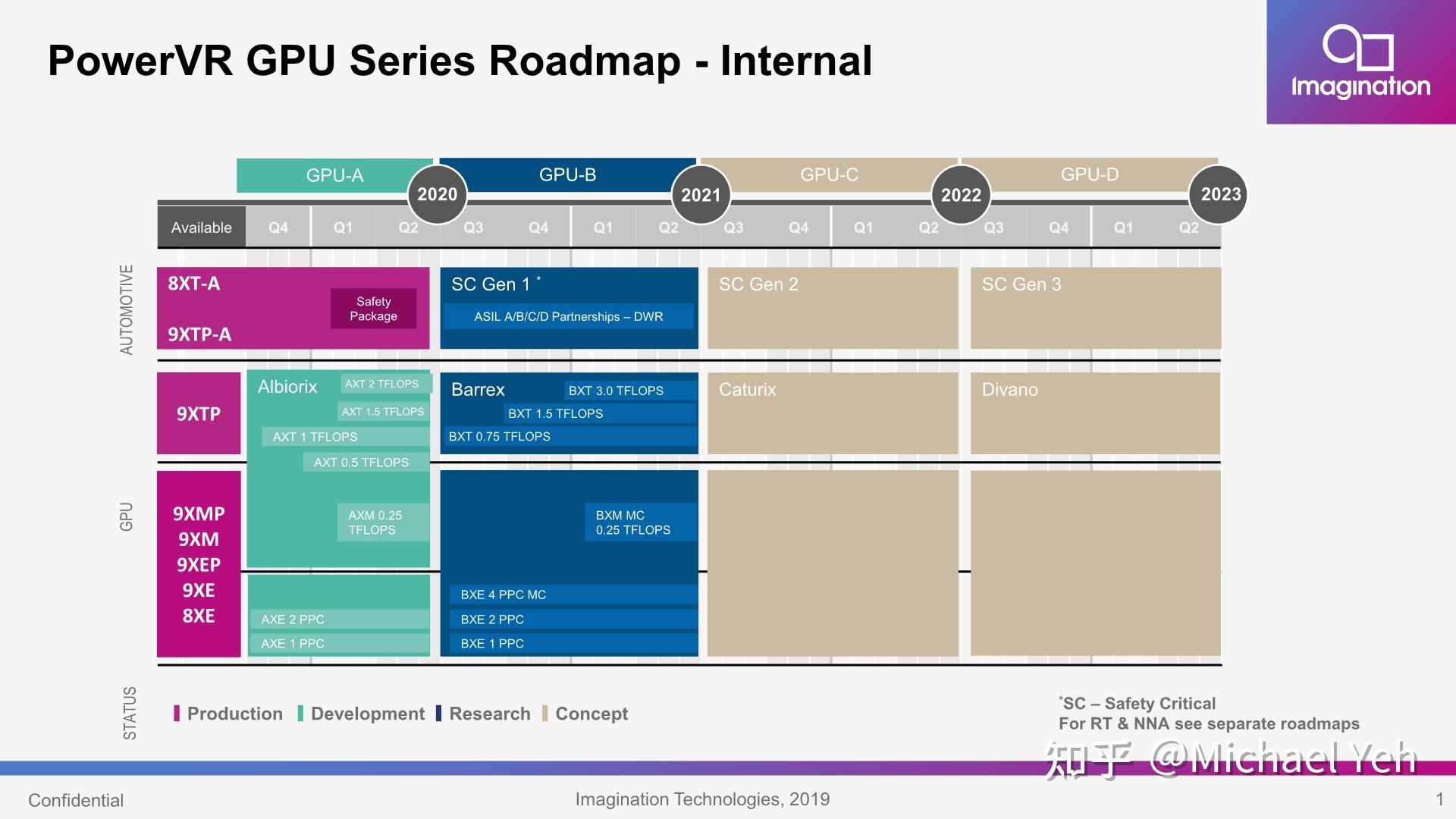 PowerVR系列GPU架构的演进（三） - 知乎
