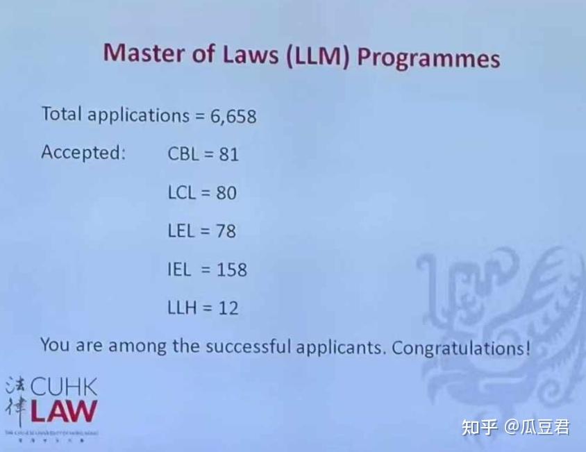 录取率 港中CUHK LLM 24fall录取率6.14% 23fall录取率7.15% 高卷 语言考高点 - 知乎