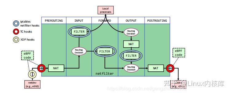 Android linux eBPF网络相关原理（详细分析~） - 知乎