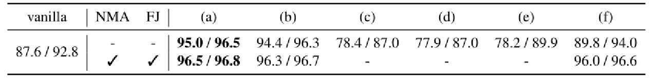 详解异常检测统一模型UniAD（NeurIPS22 高分作） - 知乎
