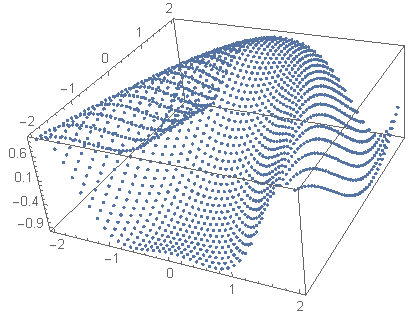 Mathematica常用绘图命令 - 知乎