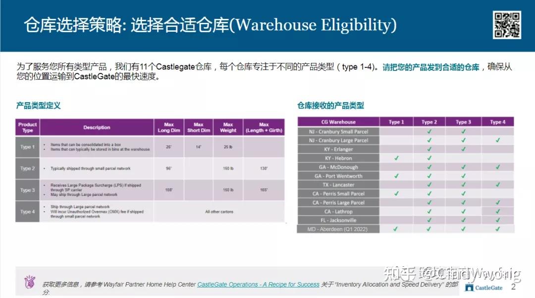 关于wayfair平台CastleGate仓库的发货、入仓头程操作、入仓包装要求、营运费率等讲解 - 知乎