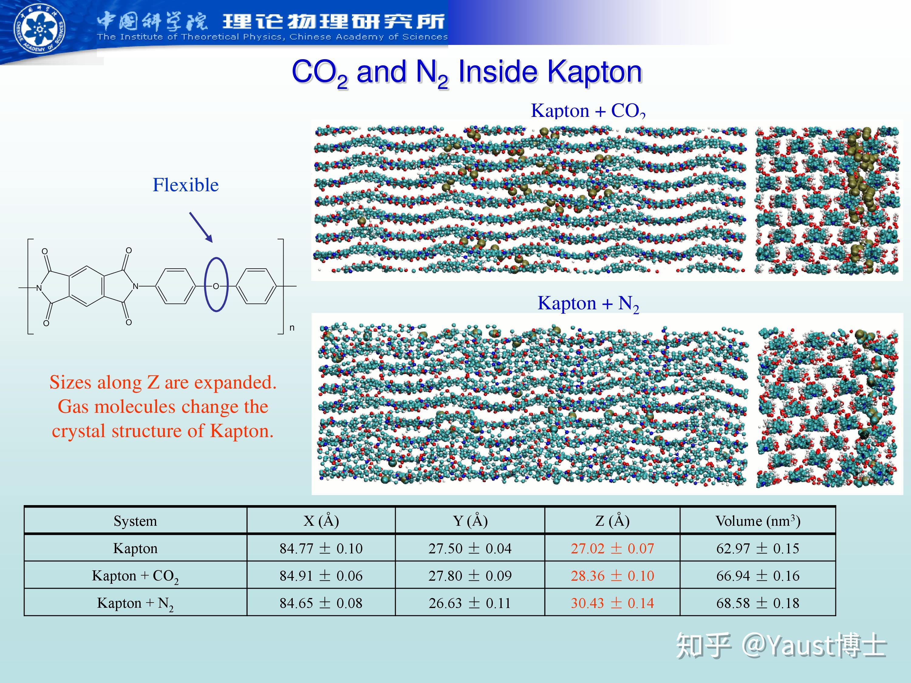 LAMMPS教程 - 知乎