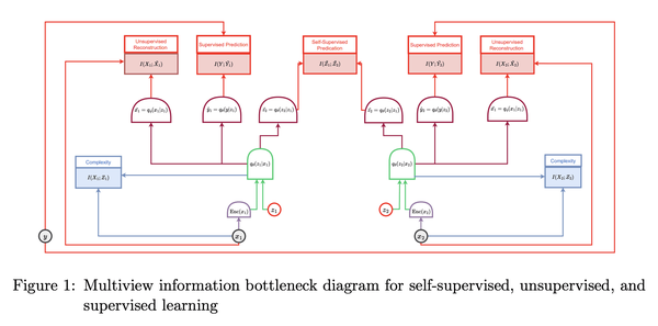爱可可AI前沿推介(4.21) - 知乎