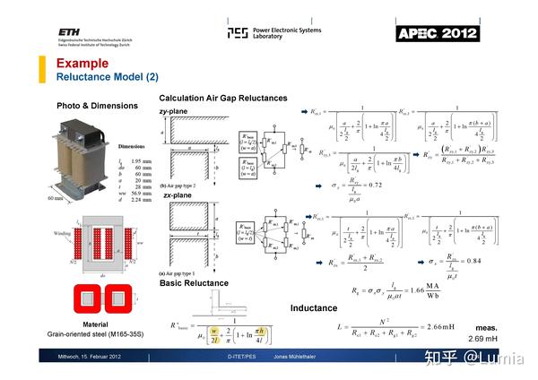 ETH Kolar PPT分享12.02.05：Optimal Design of Inductive Components Based on ...