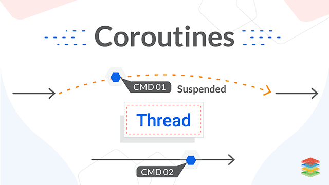 如何编写 C 20 协程coroutines 知乎
