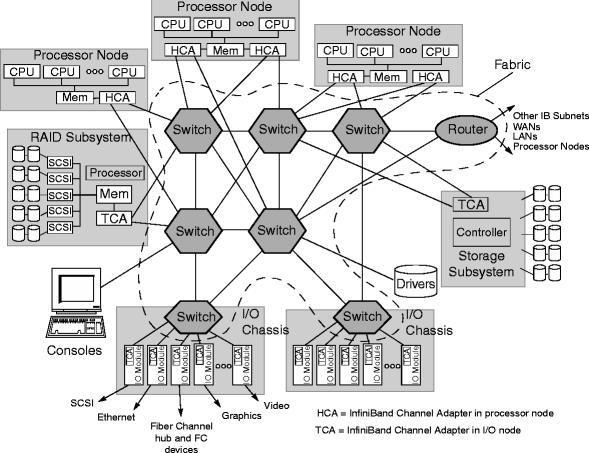 陈巍：GPT-4核心技术分析报告（5）——GPT-4的算力要点与芯片（收录于GPT-4/ChatGPT技术与产业分析） - 知乎