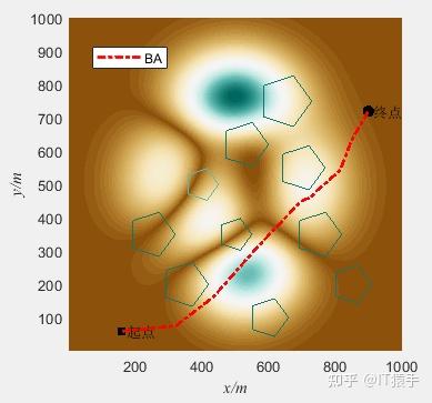 无人机三维路径规划：蝙蝠算法（Bat Algorithm，BA）含Matlab代码 - 知乎