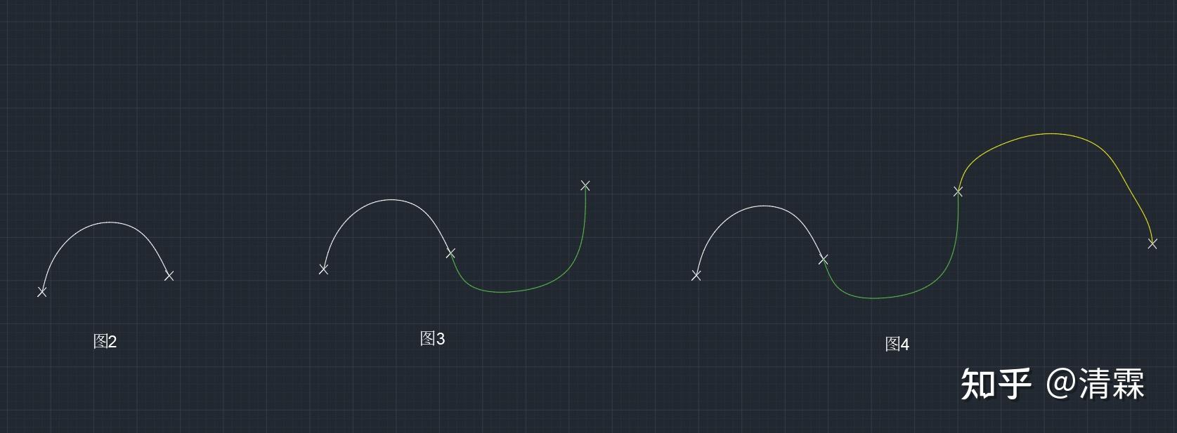 minimum snap 详细公式推导和代码！ - 知乎