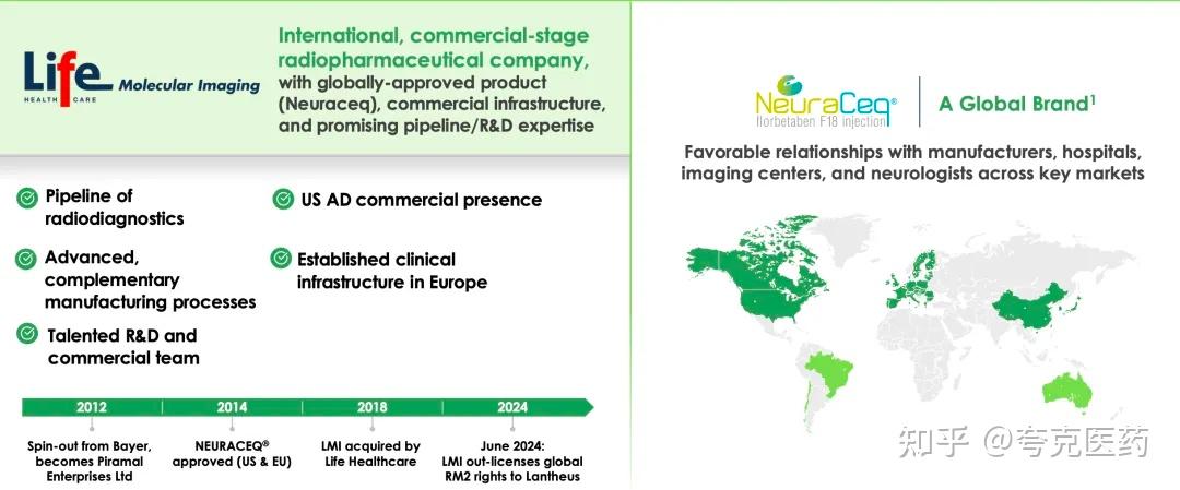 核药领袖Lantheus角逐核药赛道的生意经 - 知乎