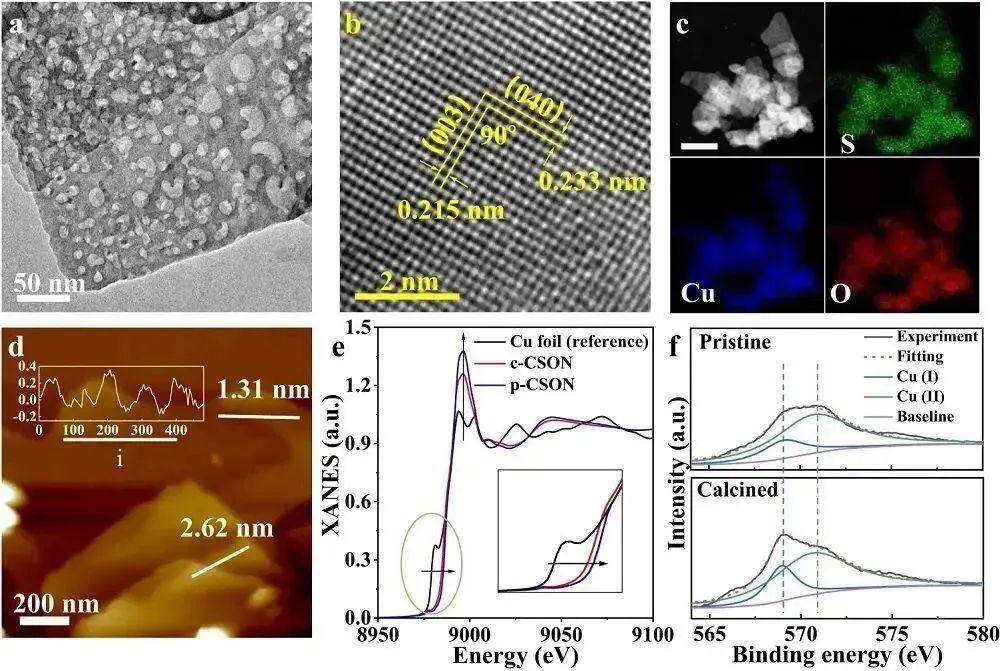 【DFT计算+原位表征】冯新亮院士Nature子刊！光催化CO2还原 - 知乎