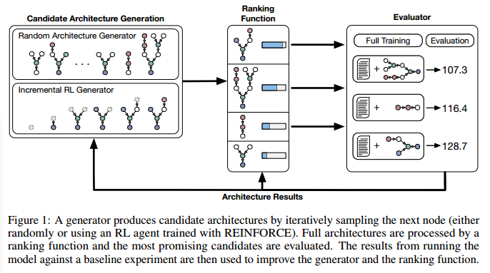 神经架构搜索(NAS)2020最新综述：挑战与解决方案 - 知乎