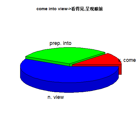 坚持打卡，一天一个！实用英语：come into view - 知乎