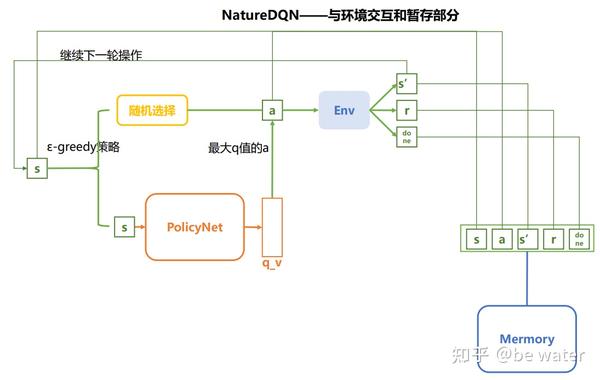 图解NatureDQN和Double DQN - 知乎