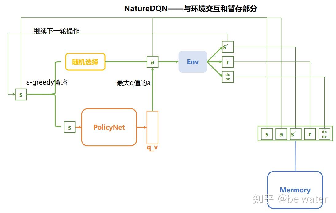 图解NatureDQN和Double DQN - 知乎