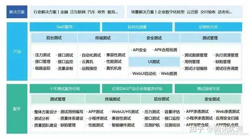 如何有效的进行 E2E - 知乎